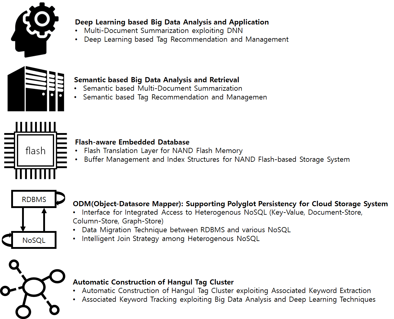 Research – Database Lab.